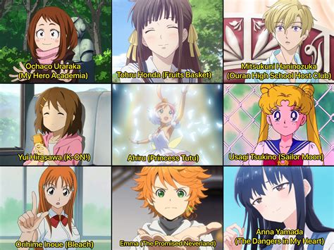 Deredere Character Type In Anime Explained Examples