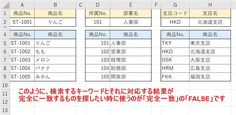 Excelで完全一致検索をする方法！exact関数とfind関数