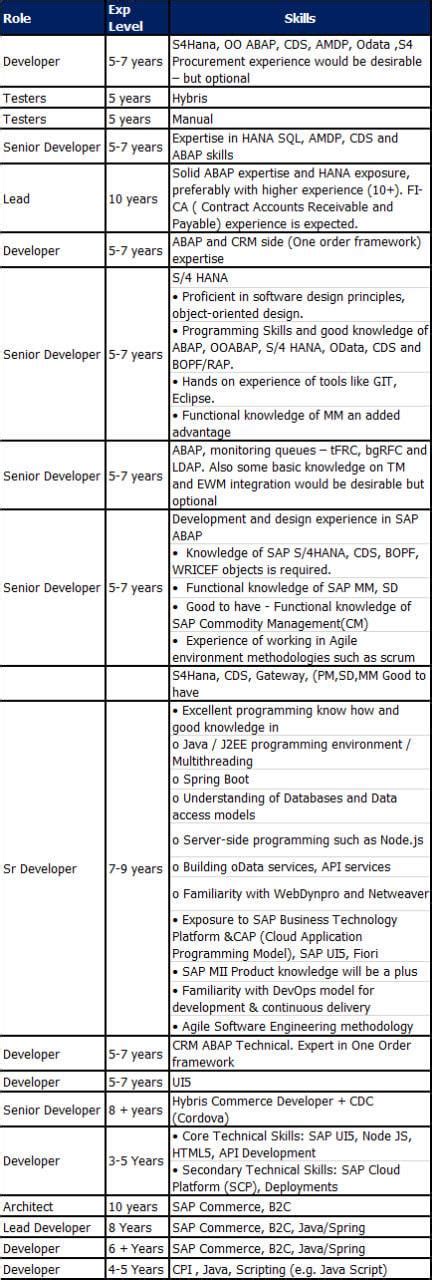 sap basis and hana technical group multiple openings in ibm