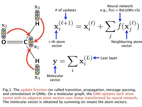 Compoundprotein Interaction Prediction With End To End Learning Of