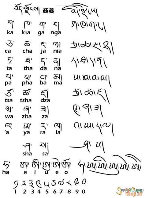 初学感言 藏语 Tibetan བོད་སྐད། 声同小语种论坛 Powered By Phpwind