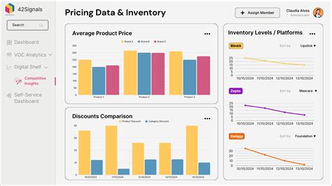 Retail Pricing Analytics Data Driven Retail Success
