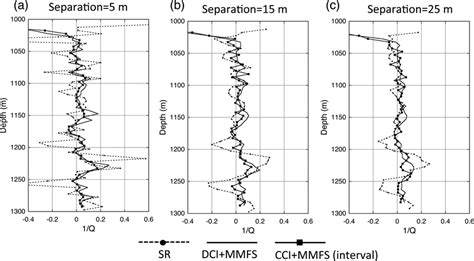 Attenuation Depth Profiles From Three Different Attenuation Estimation Download Scientific