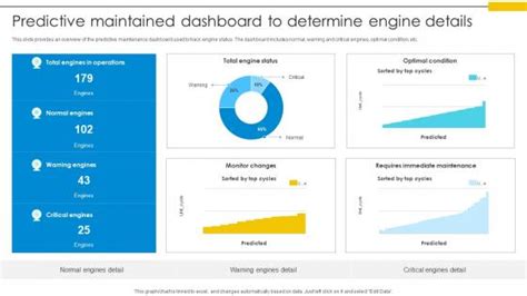 Predictive Maintained Dashboard Powerpoint Templates Slides And Graphics