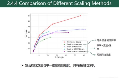 Cvpr2020 Efficientdet Scalable And Efficient Object Detection 思维导图