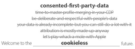 Digital Data Tactics Analytics Architecture Implementation And Best Practices