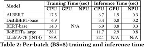 Federated Fine Tuning Of Billion Sized Language Models Across Mobile