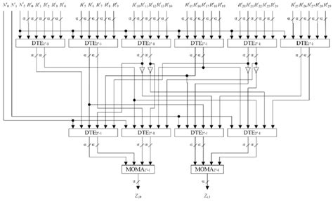 í µíí µíí µí¹ í µí í µí¼ í µí device for calculating the Download Scientific Diagram