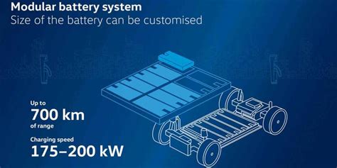 Volkswagens Meb Platform Offers Faster Charging Added Range