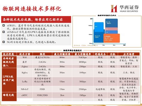 电子行业走进“芯”时代系列深度之四十七“aiot”：aiot大时代，soc厂商加速发展 211108 Pdf 先导研报