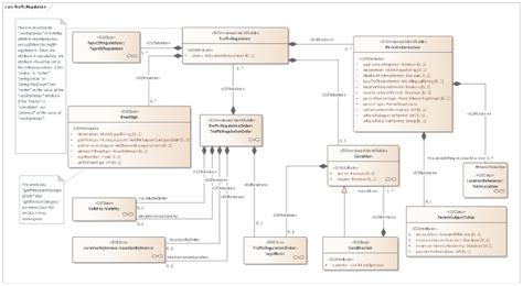 Traffic Regulation Datex Ii Docs