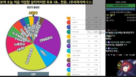 메이플스토리 인벤 던파 유튜버 근황 메이플스토리 인벤 자유게시판