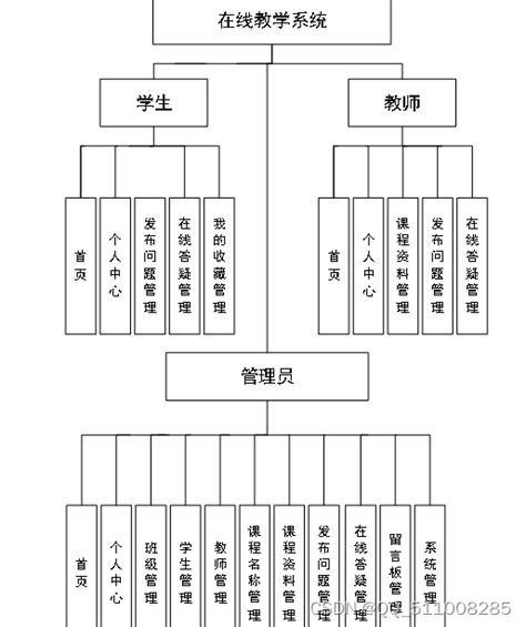 Python在线教学系统flask Django Nodejspychon377使用什么jdk版本 Csdn博客