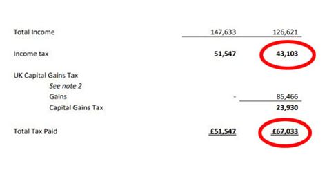 Sir Keir Starmer Reveals How Much Tax He Paid In Uk A Day After Rishi