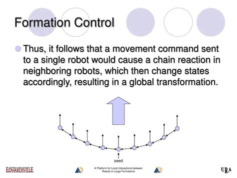 Ppt A Platform For Local Interactions Between Robots In Large