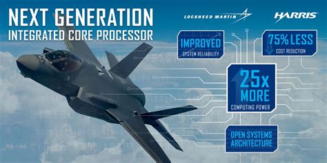 Harris To Supply New F 35 Core Processor Avionics International