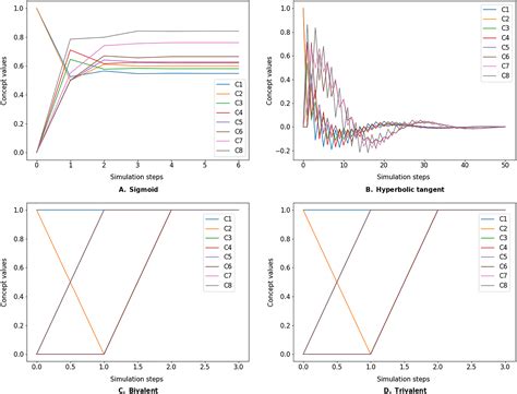 FCMpy A Python Module For Constructing And Analyzing Fuzzy Cognitive