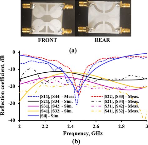 A Pictures Of The Fabricated Prototype B Simulated And Measured Download Scientific Diagram