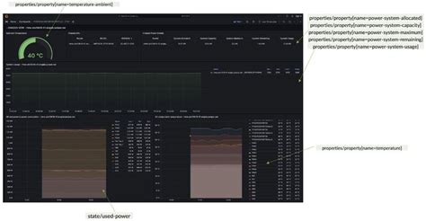 Nicolas Fevrier On Linkedin Juniper Networks Streaming Telemetry