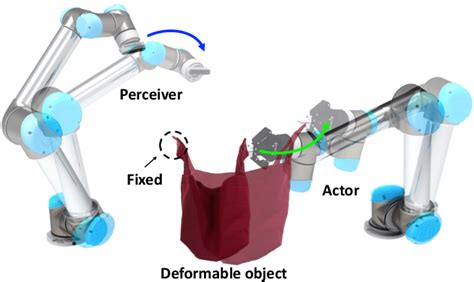 Interactive Perception For Deformable Object Manipulation Paper And Code