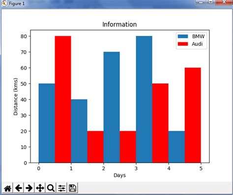 Matplotlib Tutorial Installing Matplotlib Library