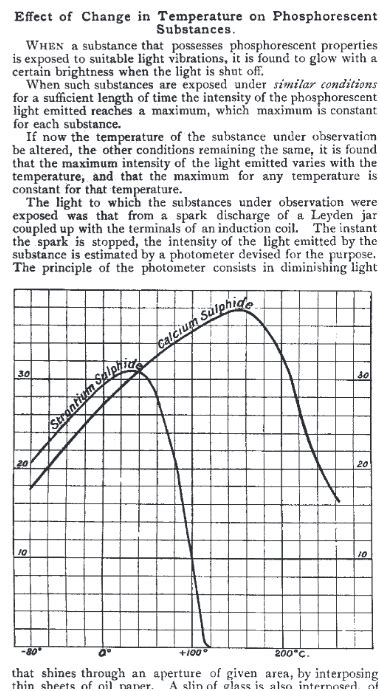 The Effect Of Temperature On Phosphorescence • Physics Forums
