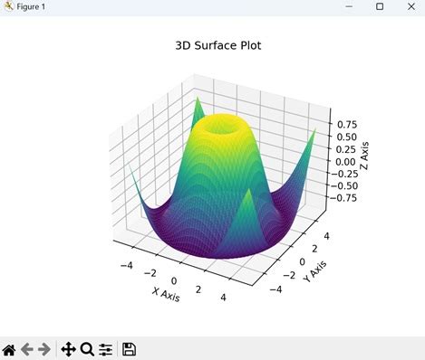 Matplotlib D Plotting