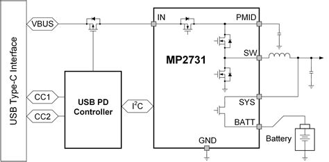How To Achieve Fast Charging With Usb Pd In Portable Devices Edn Asia