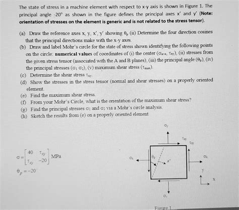 Solved The State Of Stress In A Machine Element With Respect To The X Y Axis Is Shown In Figure