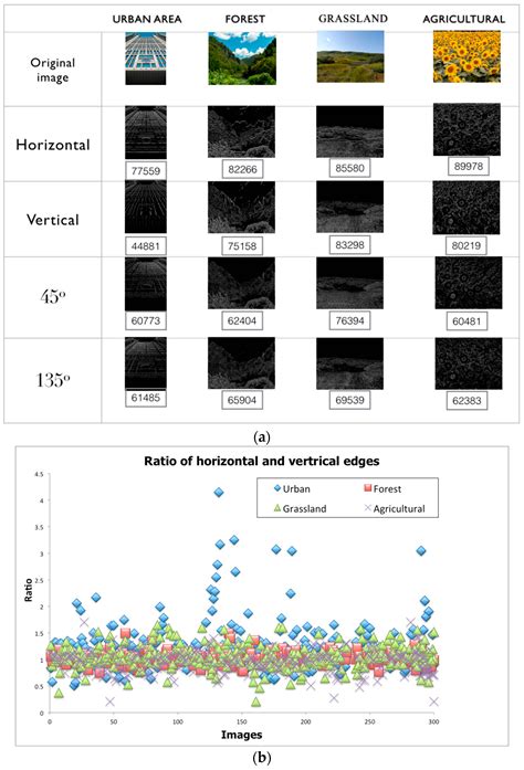 Sustainability Free Full Text Exploring Land Use And Land Cover Of