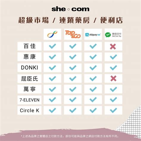 【5000電子消費券買咩好？】經已開始登記醒你精明消費攻略