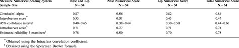 Numerical Scoring System 12 Download Table