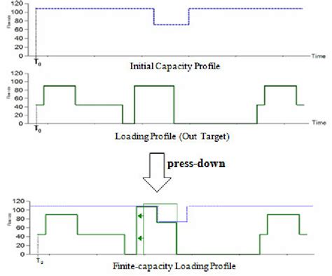 backward capacity filtering concept choi and seo 2008 download