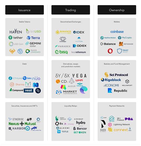 Mapping Decentralised Finance Defi Outlier Ventures