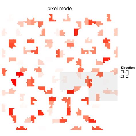 Making 2D Hilbert Curve HilbertCurve
