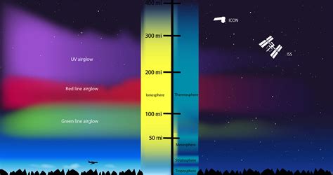 Counting Down To The Ionospheric Connection Explorer Icon Launch