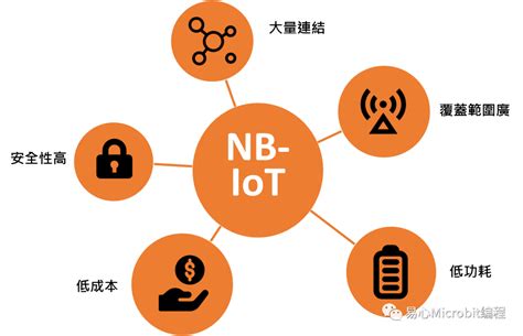 Nb Iot Wi Fi