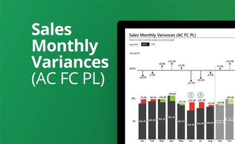 Consolidated Financials Dashboard In Excel Free Template Zebra Bi