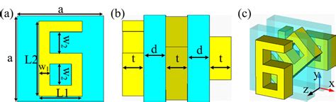 The Schematic Of Chiral Metamaterial Unit Cell A Front View B