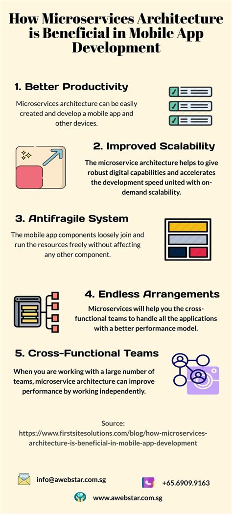 Microservices Architecture Beneficial In Mobile App Development App
