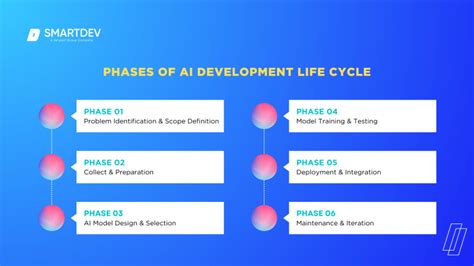 AI Development Life Cycle A Comprehensive Guide SmartDev