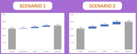 Think Cell In Powerpoint Free Trail Xelplus Leila Gharani