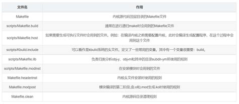 Linux内核makefile中的变量build 过渡篇 知乎 Linux内核makefile中的变量build 过渡篇 知乎