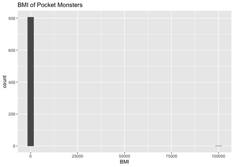 Pocket Monster BMI DaveParr Info