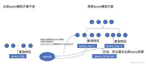 推荐搜索的冷启动问题pid作为计算机进程 解决冷启动问题 Csdn博客