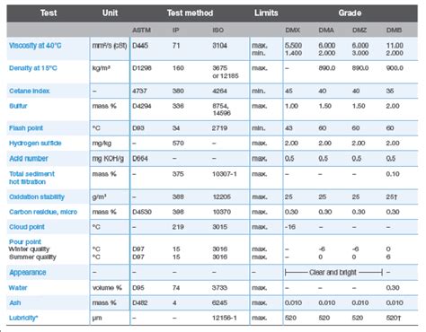 Basics Of Marine Engineering Fuel Properties