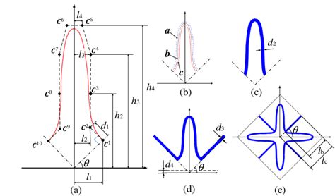 the iga based multi patches parameterization scheme [wang and poh