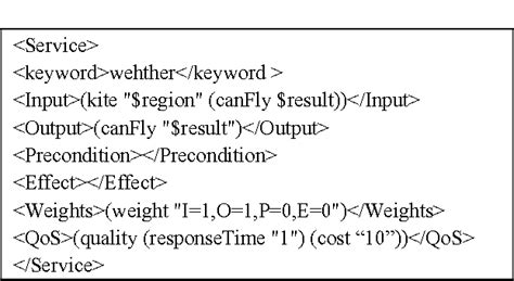 Figure 1 From Utilizing Semantic Web 20 For Self Reconfiguration Of Soa Based Agent