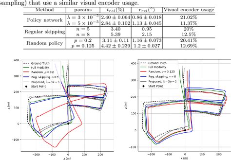 Table From Efficient Deep Visual And Inertial Odometry With Adaptive