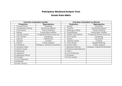 Gender Role Matrix Analysis Aaaaaa Studocu
